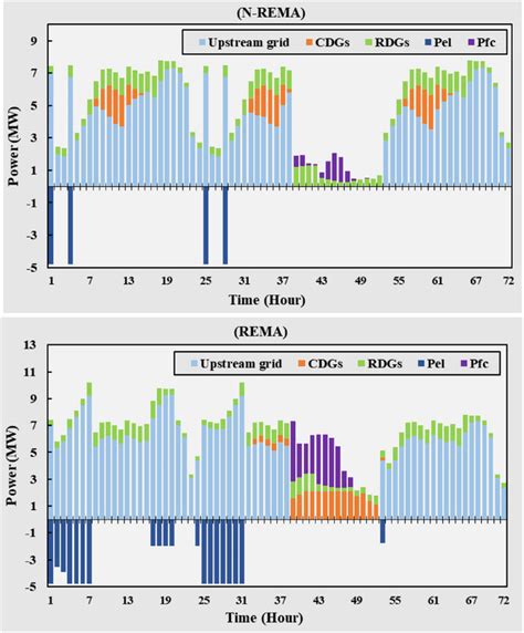preventive framework for resilience enhancement in networked microgrids