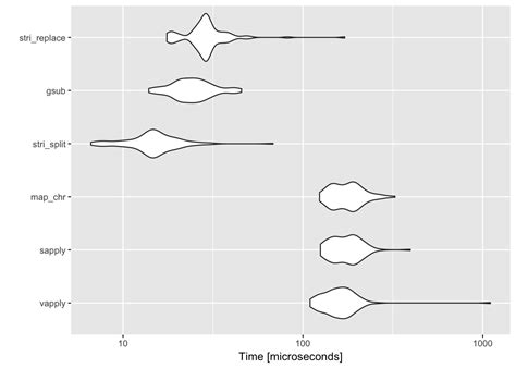 R Extracting String From A Vector Without Using A Loop Stack Overflow