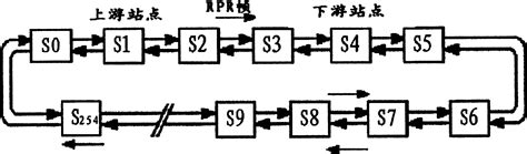 Method For Ensuring Fair Sharing Of Bandwidth Among Sites On Resilient