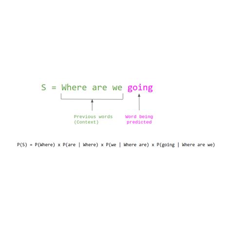 Language Modeling Using Rnns — Odemuno Ogelohwohor