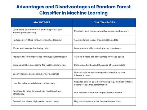 Random Forest Algorithm In Machine Learning With Example Sitepoint