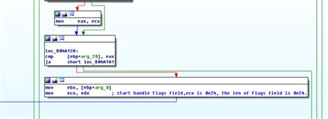 Analysis Of Cve 2016 4203 Adobe Acrobat And Reader Cooltype Handling Heap Overflow Vulnerability