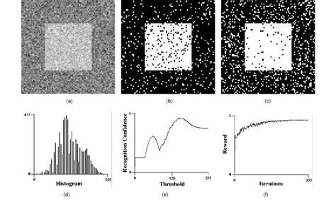 A A Noisy Synthetic Image Snr 10 B Learned Segmentation C