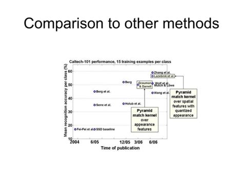 The Pyramid Match Kernel Discriminative Classification With Sets Of