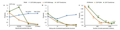 stephen malina protein language models part 2 models