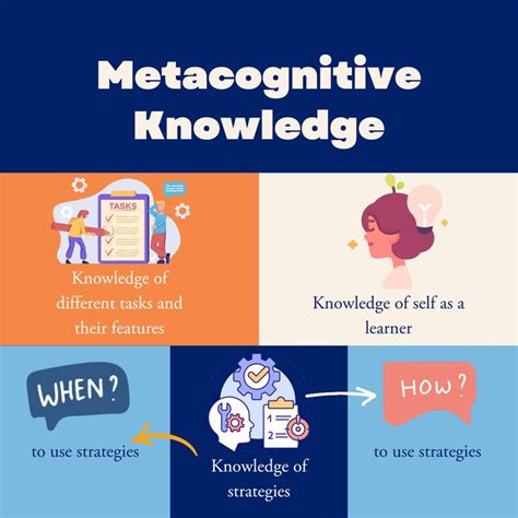 Metacognition Has Three Parts Knowledge Experiences And Process