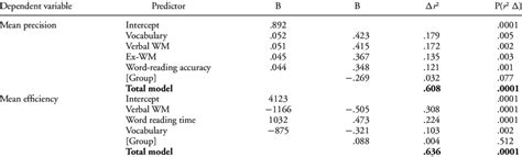 final models obtained to describe data using hierarchical stepwise