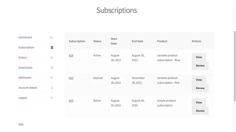 Woocommerce Subscription By Nikanwp Codecanyon