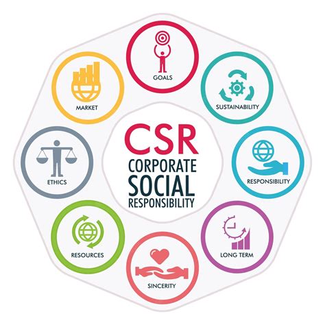 Csr Needs Positive Reforms To Support Ngos Civilsdaily
