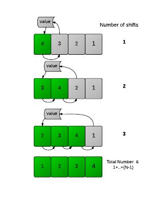 Running Time Of Algorithms HackerRank Solution