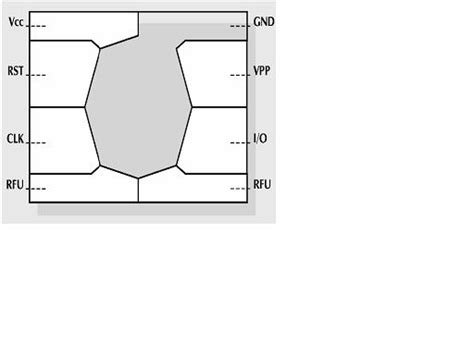 App Note Smart Card Communication Using Pic Mcus Dangerous Prototypes