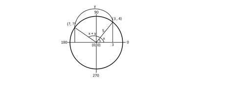 Whats The Vector Equation Of A Circle R Askmath