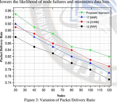 Figure 1 From A Neural Radiance Field Based Architecture For