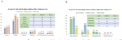 Figure 1 From Optical Genome Mapping For Comprehensive Assessment Of Chromosomal Aberrations And