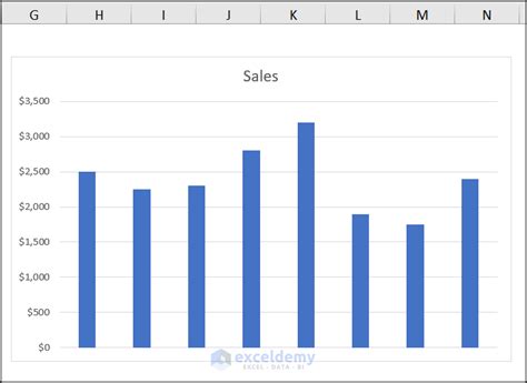 How To Show Only Dates With Data In An Excel Chart 3 Steps Exceldemy