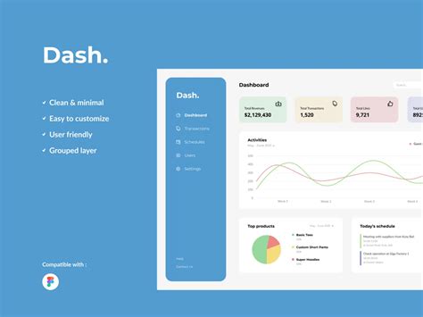 Minimalist Dashboard UI Kit Freebie For Figma And Adobe XD