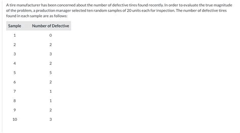 Solved Question Develop A P Chart With A Z If The Lower Chegg Com