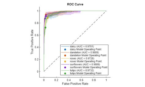 How To Draw Roc Curve In Python