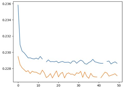 Simple Lstm Network Fails To Learn Pytorch Forums
