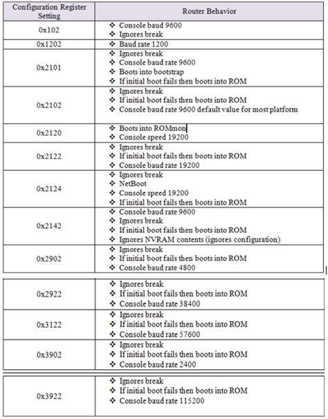 Cisco IOS Configuration Fundamentals Command Reference