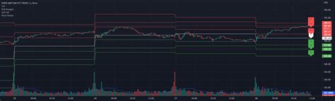 Pivot Points — Indicator By Bandelier — Tradingview