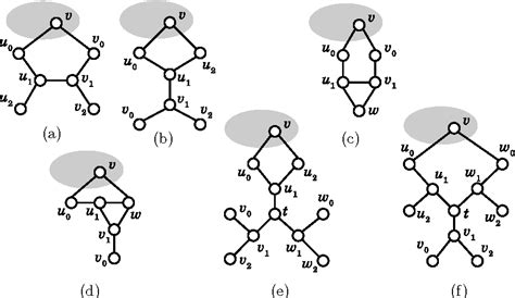 Figure 3 From Journal Of Graph Algorithms And Applications An Improved