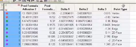 Solved Analysis Of A Mixture Doe With Stepwise Regression Jmp User Community