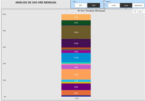 Solved Making The Result Of A Column Dynamic By The Filte