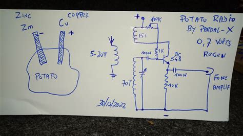 Esquema Potato Radio