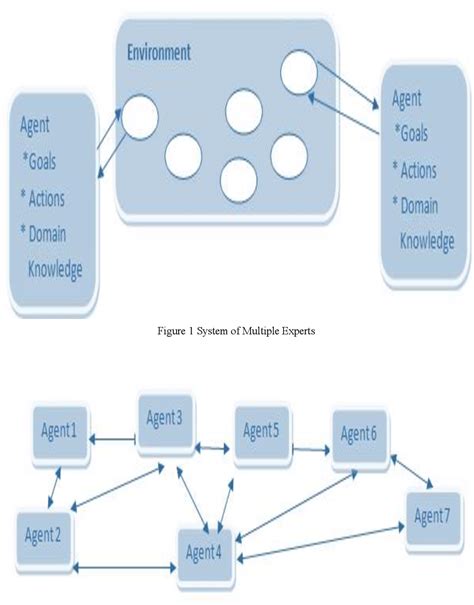 figure 1 from multiple ai based web mining semantic scholar