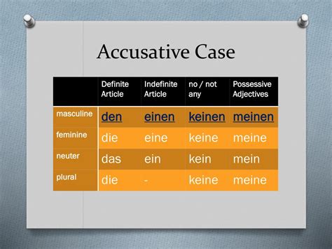 Ppt Nominative Case And Accusative Case Powerpoint Presentation Free