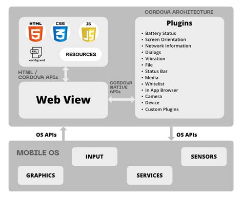 Top 11 Mobile App Development Frameworks