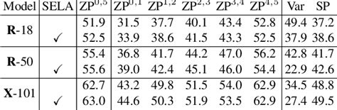 Table From Towards Spatial Equilibrium Object Detection Semantic Scholar