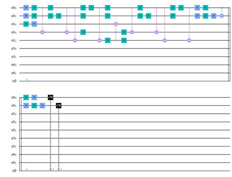 Quantum Algorithms Finding Minimum With Grover Quantum Computing