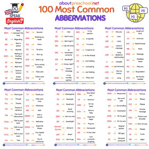 100 Most Common Abbreviations About Preschool