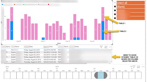 Single Table Visualization Multiple Data Tables Microsoft Power Bi