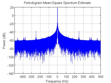 17 Improvement In Mixed Sensitivity H ∞ Control Performance With W 2