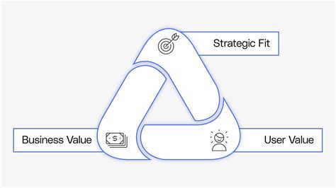 feature opportunity validation three components of a feature