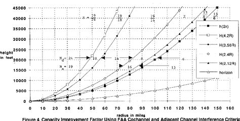 Figure 1 From Capacities Of Simplex And Duplex Vhf Air Ground Mobile Radio Communication Systems
