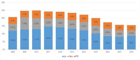 u 3 development by structure source authors processing based on ins download scientific