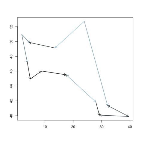 Maps How To Convert A Set Of Point Coordinates From A Concave Hull Into A Polygon In R
