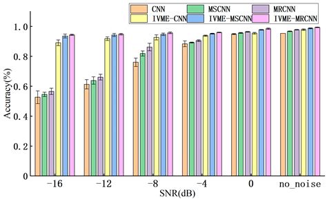 Bearing Fault Diagnosis Based On Parameter Optimized Variational Mode Extraction And An Improved