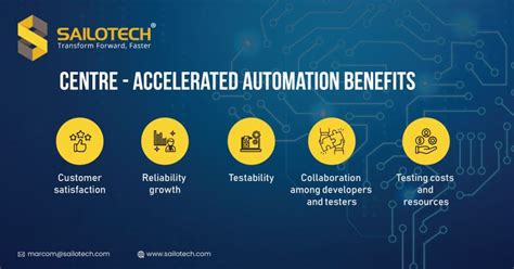 Sailotech On Linkedin Automation Testautomation Processautomation Softwaretesting