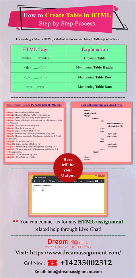 How To Create Table In Html Step By Step Process Infographic Guidance Do You Work