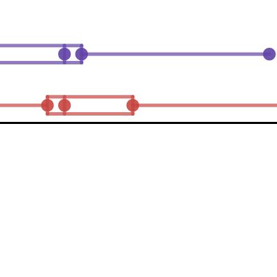 Double Box Plot Generator Desmos