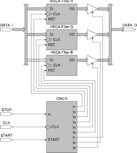 Figure 4 From Implementation Of Example Digital Image Data Processing