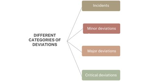 Expert Tips For Handling Deviations In Pharmaceutical Manufacturing
