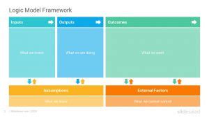 Logic Model PowerPoint Templates Diagrams SlideSalad