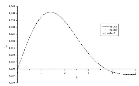 The Same As In Fig 1 However I 1 S 0 1 Calculated From Eqs 20