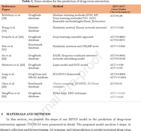 Table 1 From A Geometric Deep Learning Model For Display And Prediction